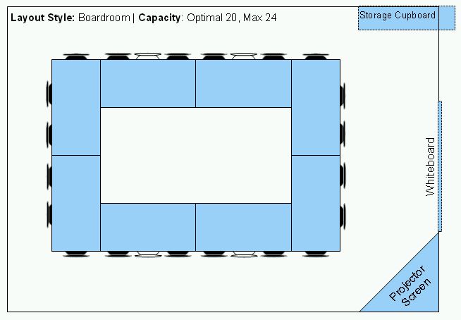 Rooms for Hire - The Meeting Rooms | Meeting Room Christchurch Venue ...