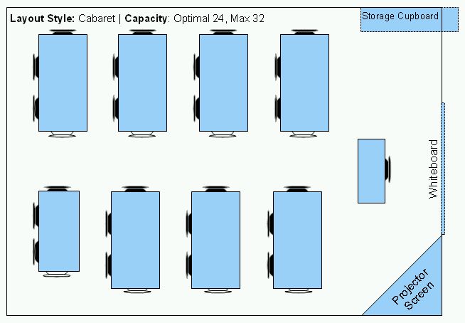 Rooms for Hire - The Meeting Rooms | Meeting Room Christchurch Venue ...